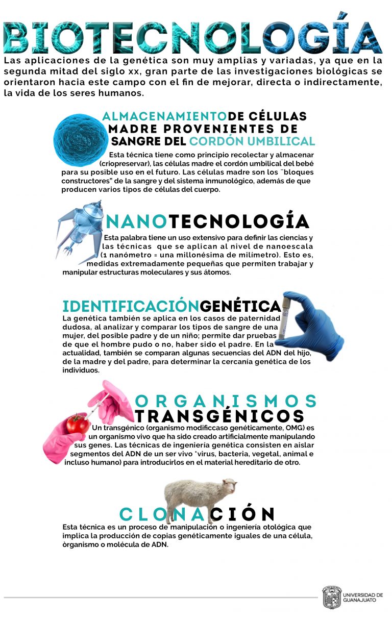 Biotecnología – Repositorio de Objetos de Aprendizaje UG